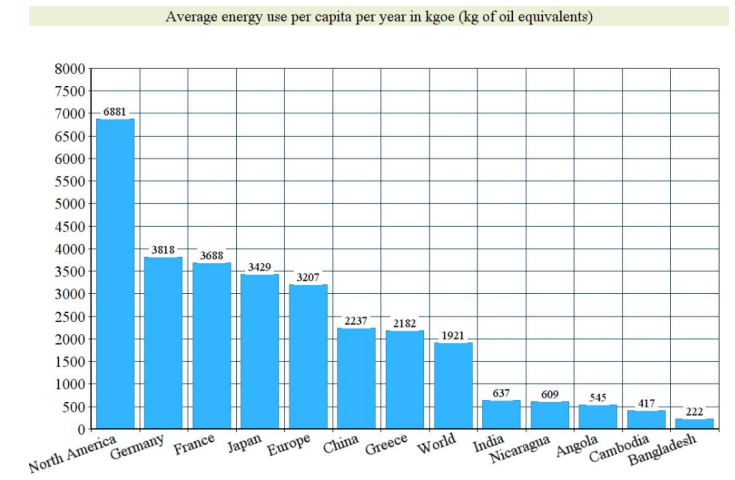 How Much Energy Do We Need Demand How Much Energy Do We Need Demand